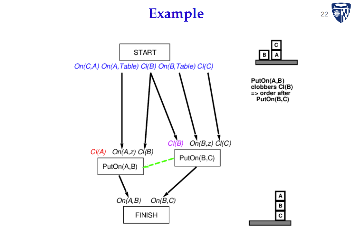 Solved Understand the following Pictorial and write the | Chegg.com