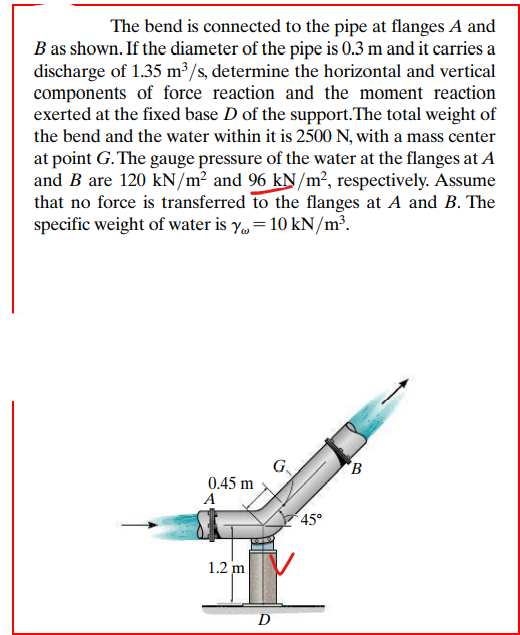 Solved The bend is connected to the pipe at flanges A and B | Chegg.com