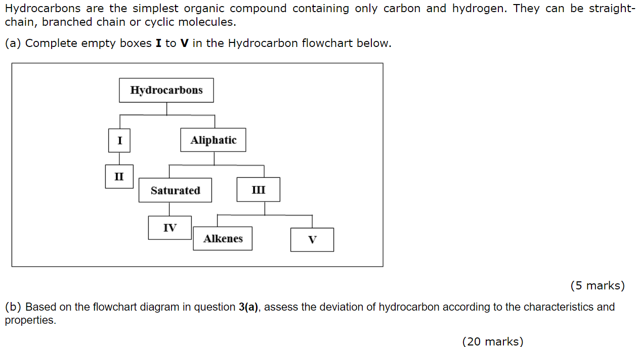 Solved Hydrocarbons are the simplest organic compound | Chegg.com