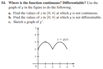 Solved 54. Where is the function continuous? Differentiable? | Chegg.com