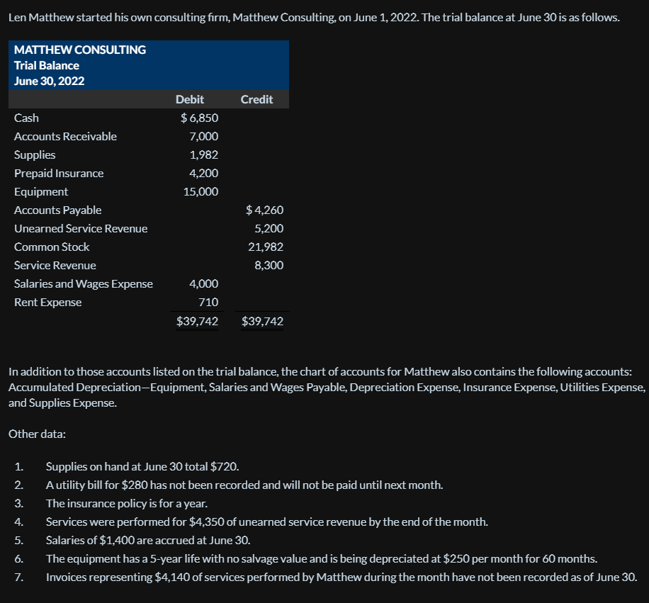 Solved Prepare the adjusting entries for the month of June. | Chegg.com
