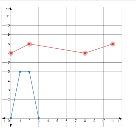 Solved The graph of y=f(x) is shown in blue. Draw the graph | Chegg.com