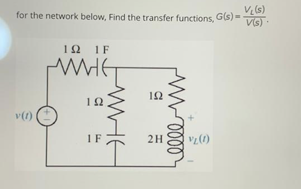 Solved For the translation mechanical system below, find the | Chegg.com