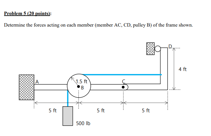Solved Problem 5(20 ﻿points): Determine the forces acting on | Chegg.com
