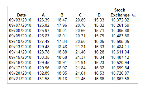 Solved Complete the exponential smoothing forecast model for | Chegg.com