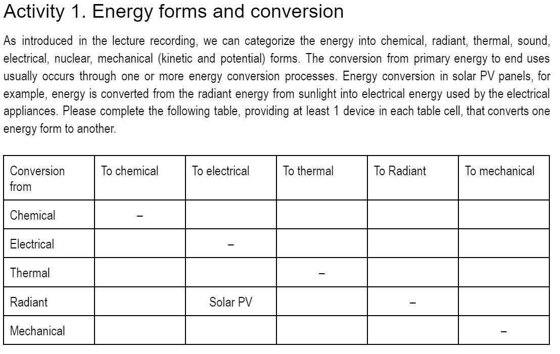 Solved Activity 1. Energy forms and conversion As introduced | Chegg.com