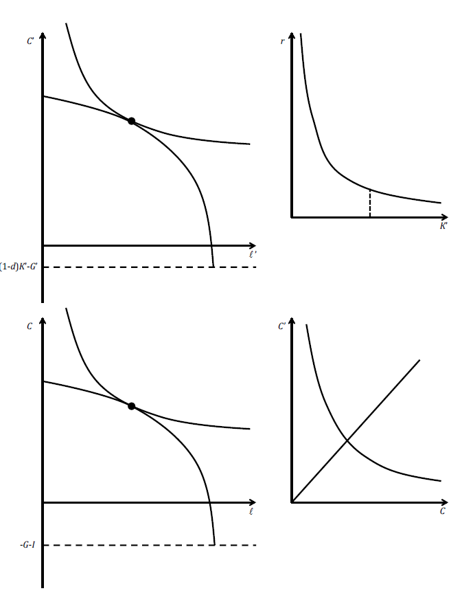 Solved A Dynamic General Equilibrium Model Determine & | Chegg.com