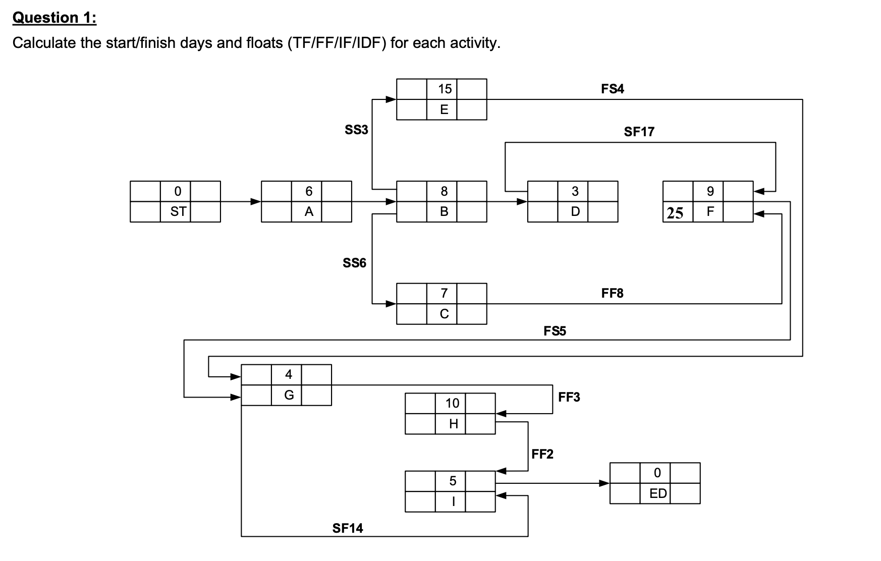 Solved Question 1: Calculate the start/finish days and | Chegg.com