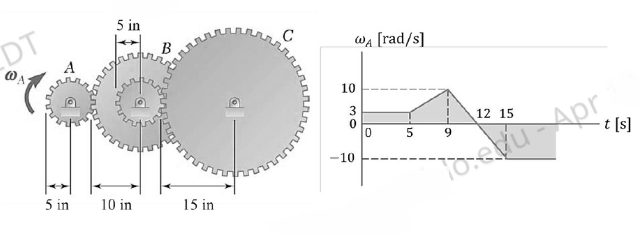 Problem(2) The gear reduction system given in the | Chegg.com