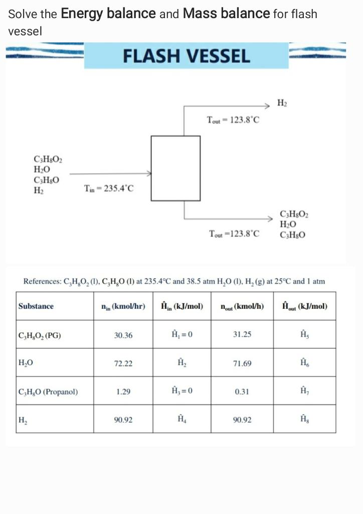 Solve the Energy balance and Mass balance for flash | Chegg.com