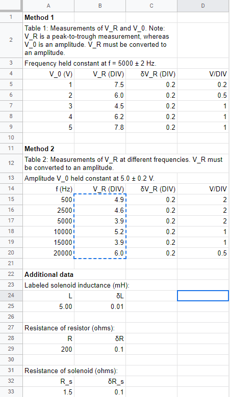 Solved A B с D 1 2 3 4 4 Method 1 Table 1: Measurements of | Chegg.com