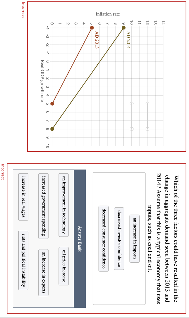 Solved In 2013, Prussia's aggregate demand curve was | Chegg.com