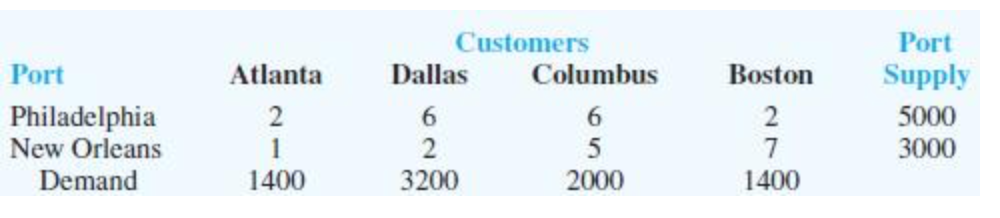 Solved Problem 10-01 A company imports goods at two ports: | Chegg.com