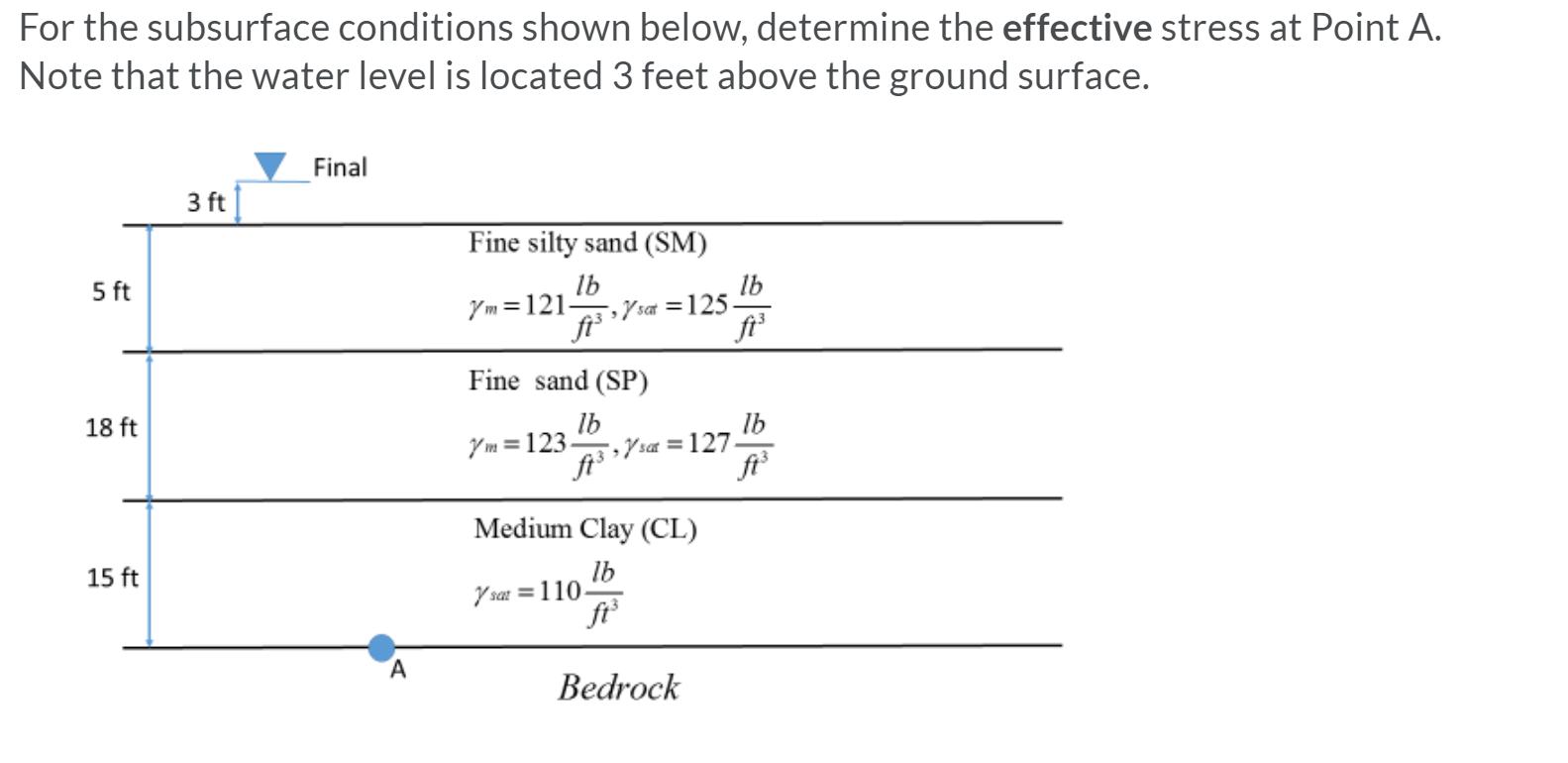 Solved For the subsurface conditions shown below, determine | Chegg.com | Chegg.com