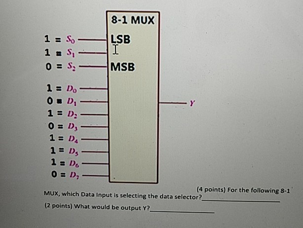 Solved 8-1 MUX LSB MSB 0 = D. (4 points) For the following | Chegg.com