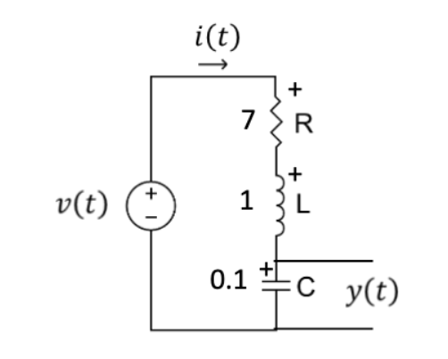 Solved The following is a given circuit. Take i(t) as dq/dt, | Chegg.com