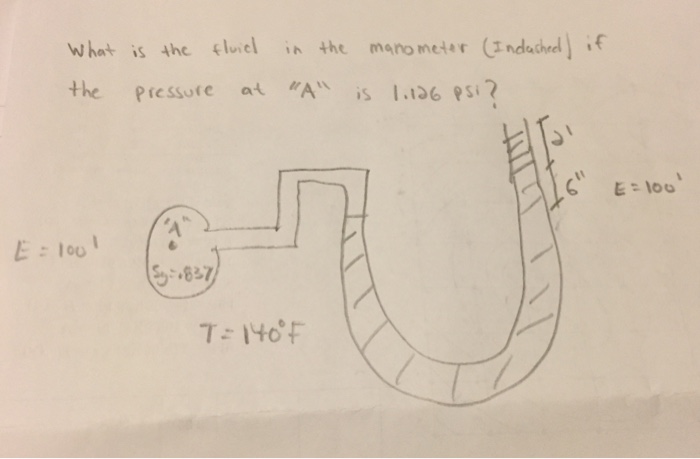 What is the fluiel in the manometer (Indashed) if the | Chegg.com