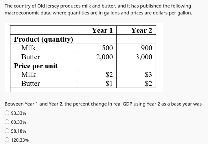 Solved The country of Old Jersey produces milk and butter, | Chegg.com