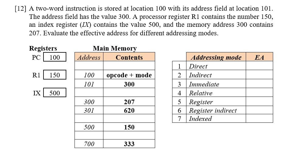 Solved 12 A Two Word Instruction Is Stored At Location 100 