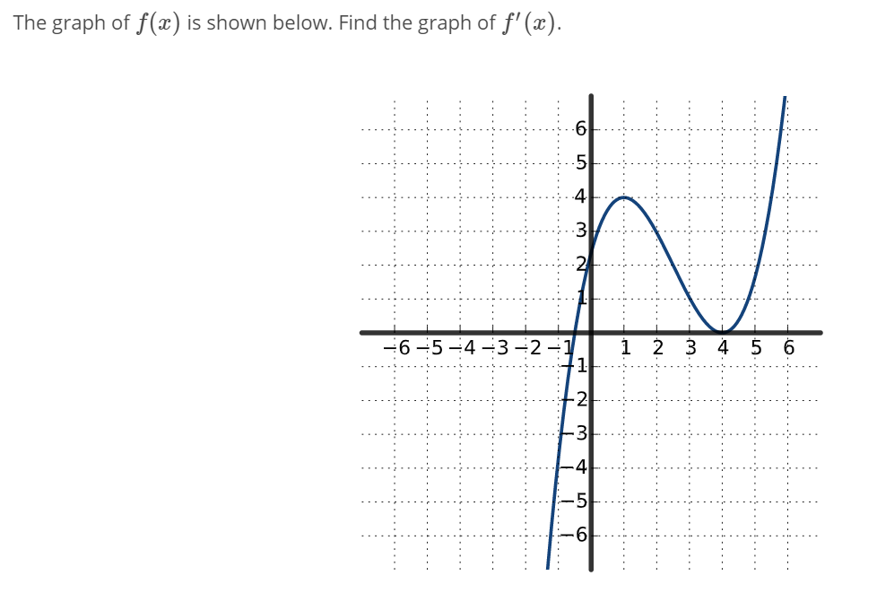 Solved The graph of f(x) is shown below. Find the graph of | Chegg.com