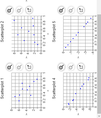 Solved Match these values of r with the accompanying | Chegg.com