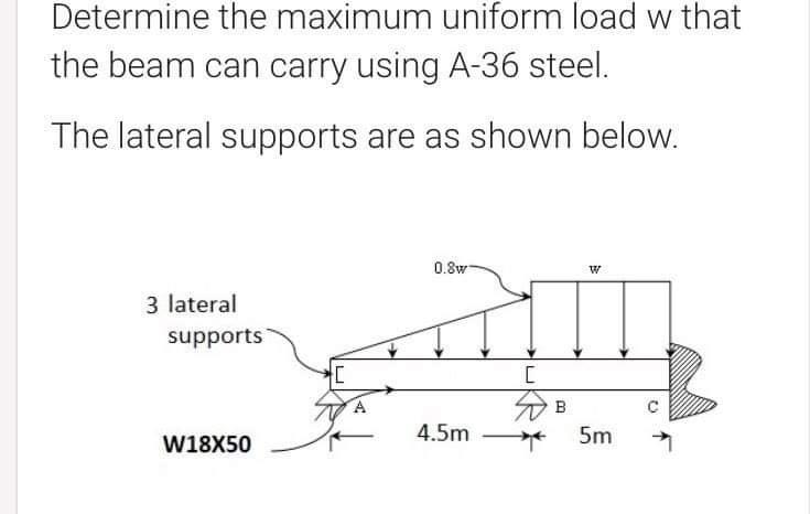 Solved Determine the maximum uniform load w that the beam | Chegg.com