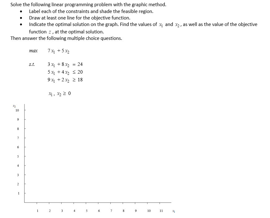Solved Solve The Following Linear Programming Problem With