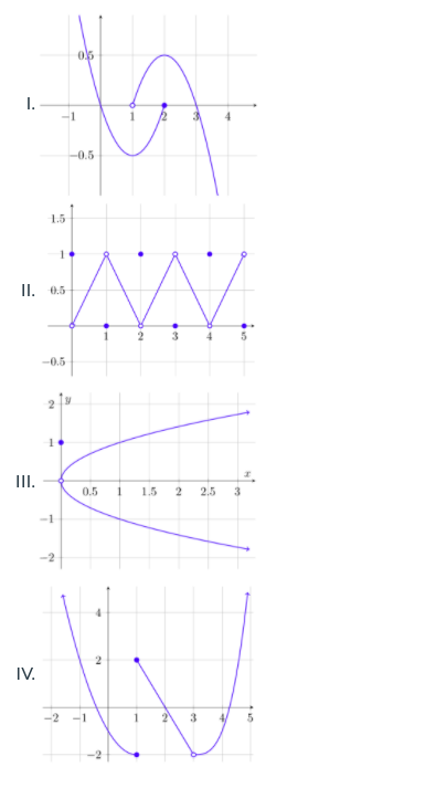 Solved Which of the following graphs, is not graph of a | Chegg.com