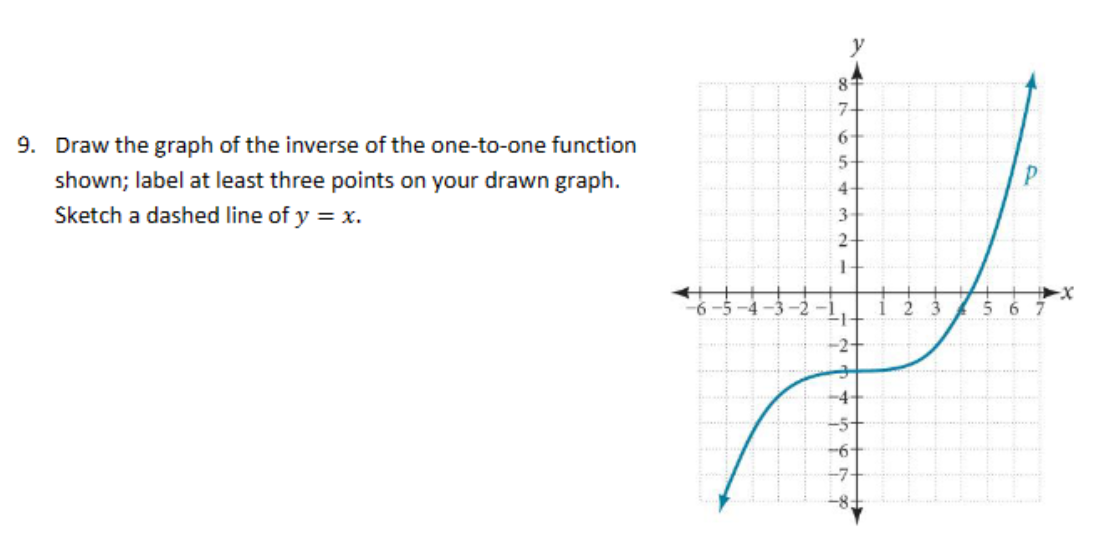 Solved 9. Draw the graph of the inverse of the one-to-one | Chegg.com