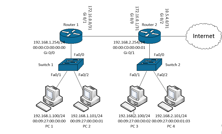 Solved Consider the following diagram of a small network | Chegg.com