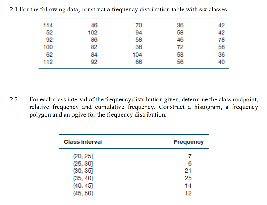 Solved 2.1 For the following data, construct a frequency | Chegg.com