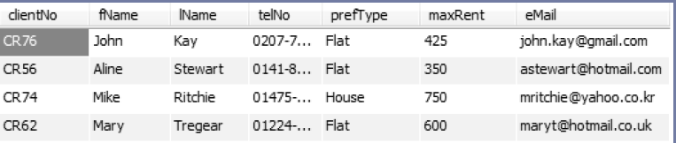 branchNo street 22 Deer Rd city London postcode SW1 | Chegg.com