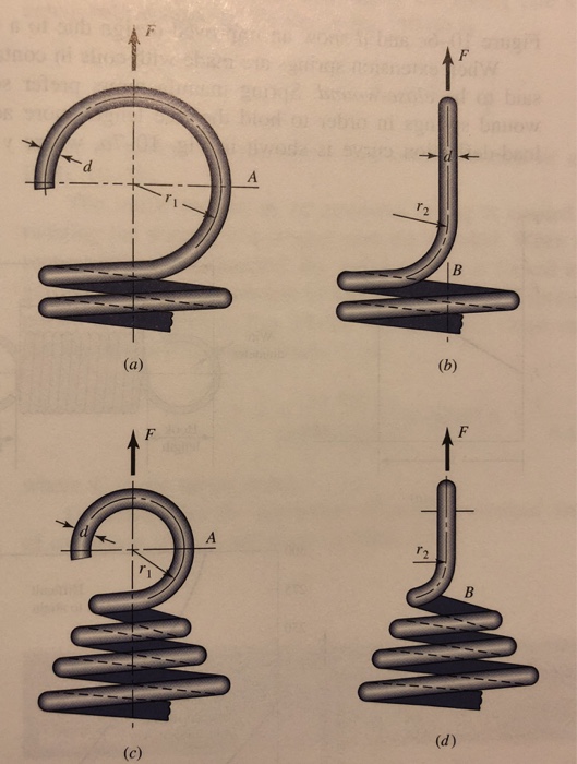 Solved Design an extensional spring using 0.08 inch diameter | Chegg.com