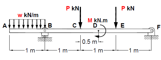 Solved Draw the shear force and bending moment diagrams for | Chegg.com