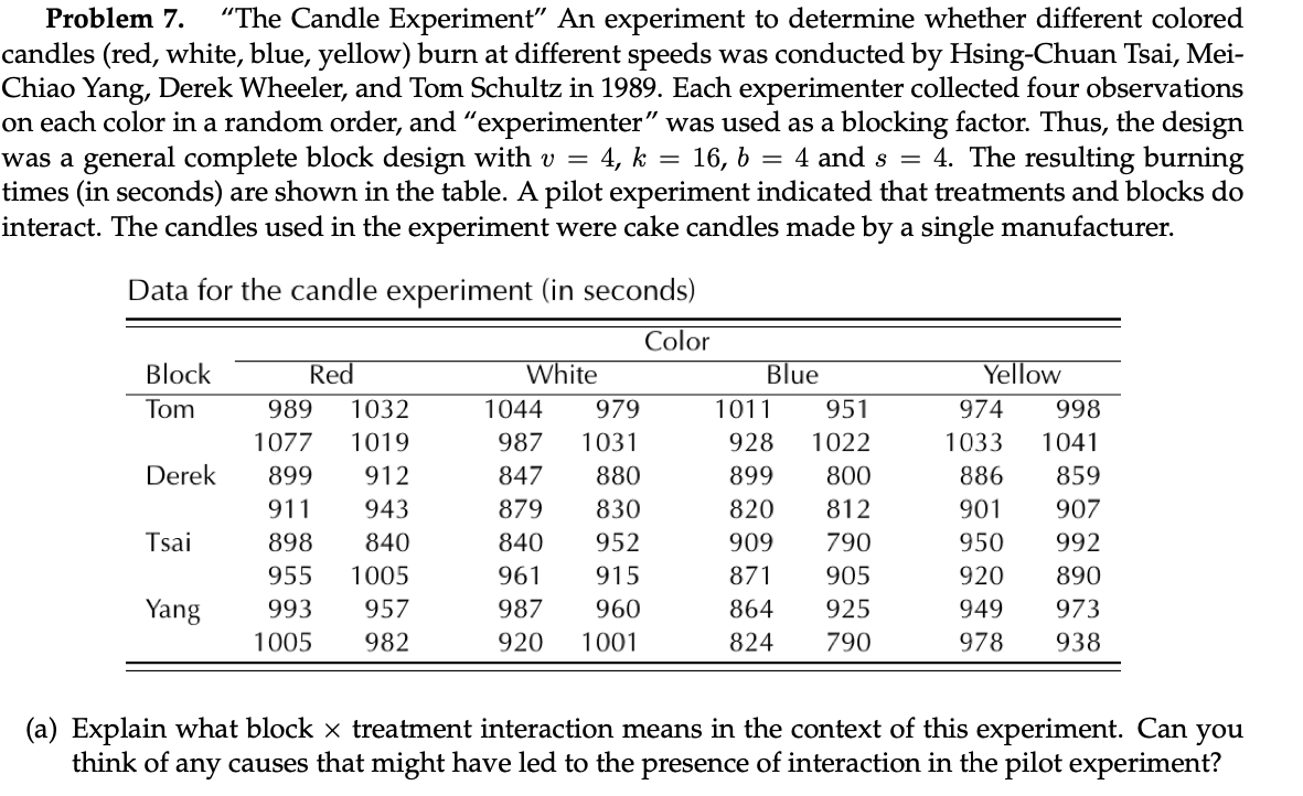 Problem 7. "The Candle Experiment" An experiment to | Chegg.com