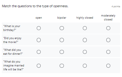 Solved Match the questions to the type of openness. 4 points | Chegg.com