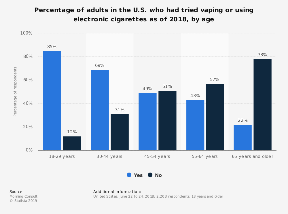 Solved Refer to the graphic to answer the following | Chegg.com