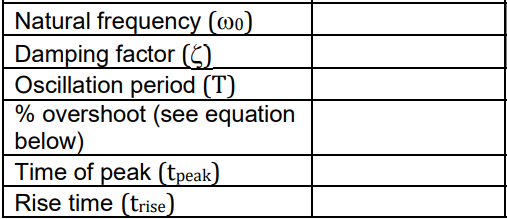 Solved Figure 11 - Simplified RLC Circuit Schematic All | Chegg.com