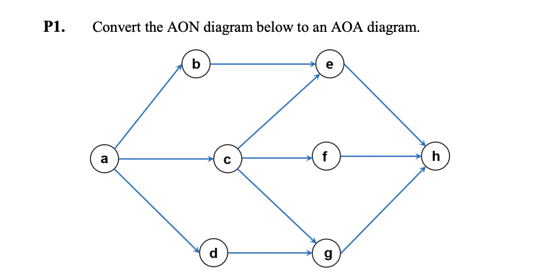 Solved P1. Convert the AON diagram below to an AOA diagram. | Chegg.com