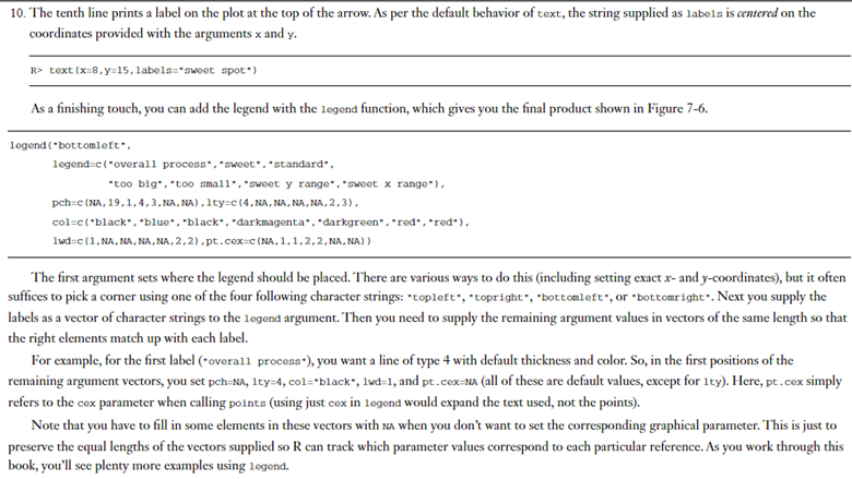 Solved Instructions Reproduce steps 1-10 in "Section 7.3 - | Chegg.com