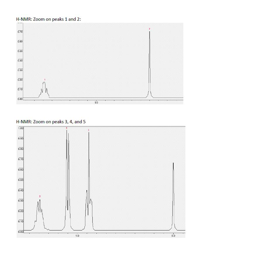 Solved Analyze the provided IR spectrum for the 2-butanol | Chegg.com