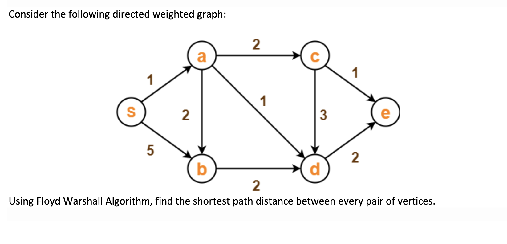 Solved Consider the following directed weighted graph: 2 a С | Chegg.com