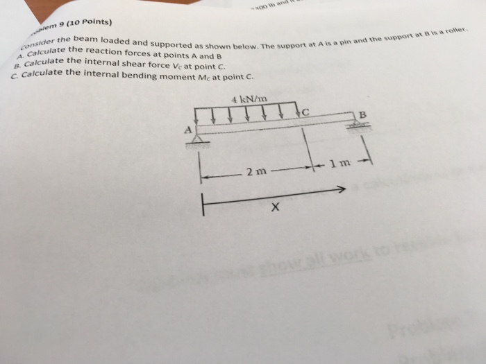 Solved Consider the beam loaded and supported as shown | Chegg.com