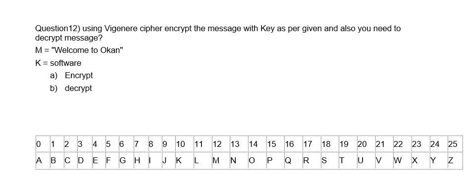 Solved Question 12) using Vigenere cipher encrypt the | Chegg.com