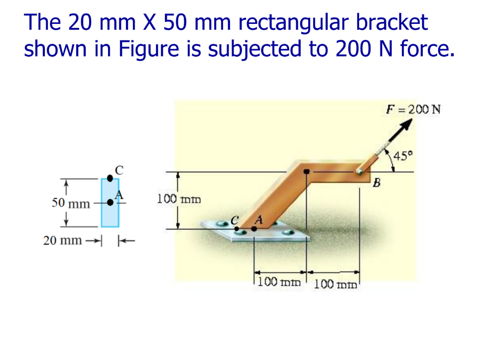 [Solved]: The 20mm times 50mm rectangular bracket shown in F