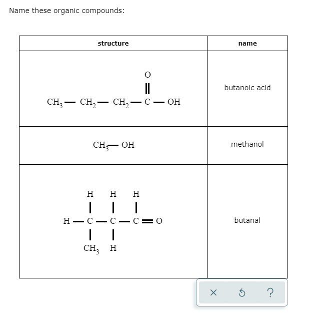 Solved Name these organic compounds: structure name butanoic | Chegg.com