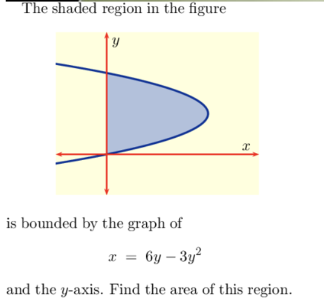 Solved The shaded region in the figureis bounded by the | Chegg.com