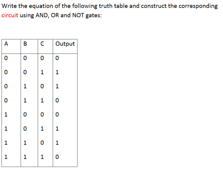 Solved Write the equation of the following truth table and | Chegg.com