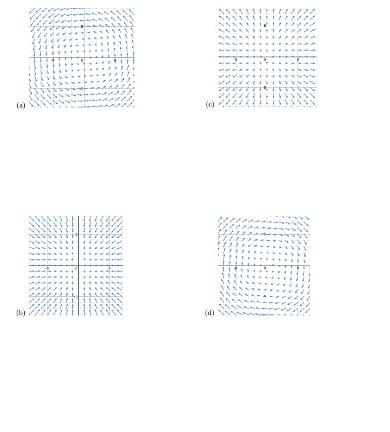 Solved The Following Vector Fields Have Constant Curl And Chegg