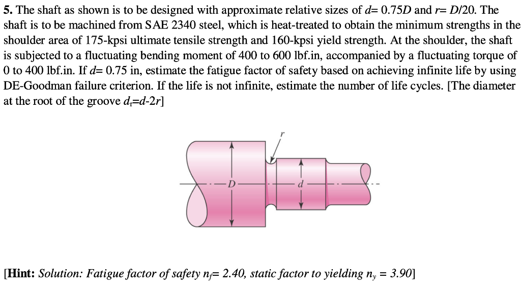 Solved 5. The shaft as shown is to be designed with | Chegg.com